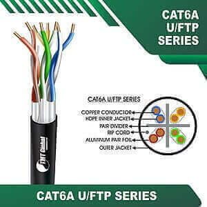 5 best Cat 6 cable specifications - TMT Global uae