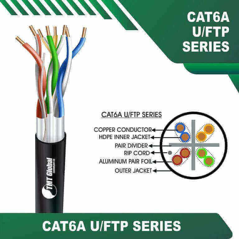 5 best Cat 6 cable specifications - TMT Global uae