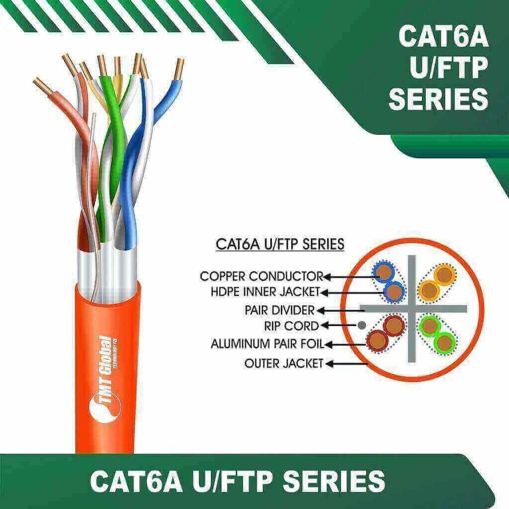 best Cat6 a 23 awg 4 twisted pair U/FTP Cable 305m tmt