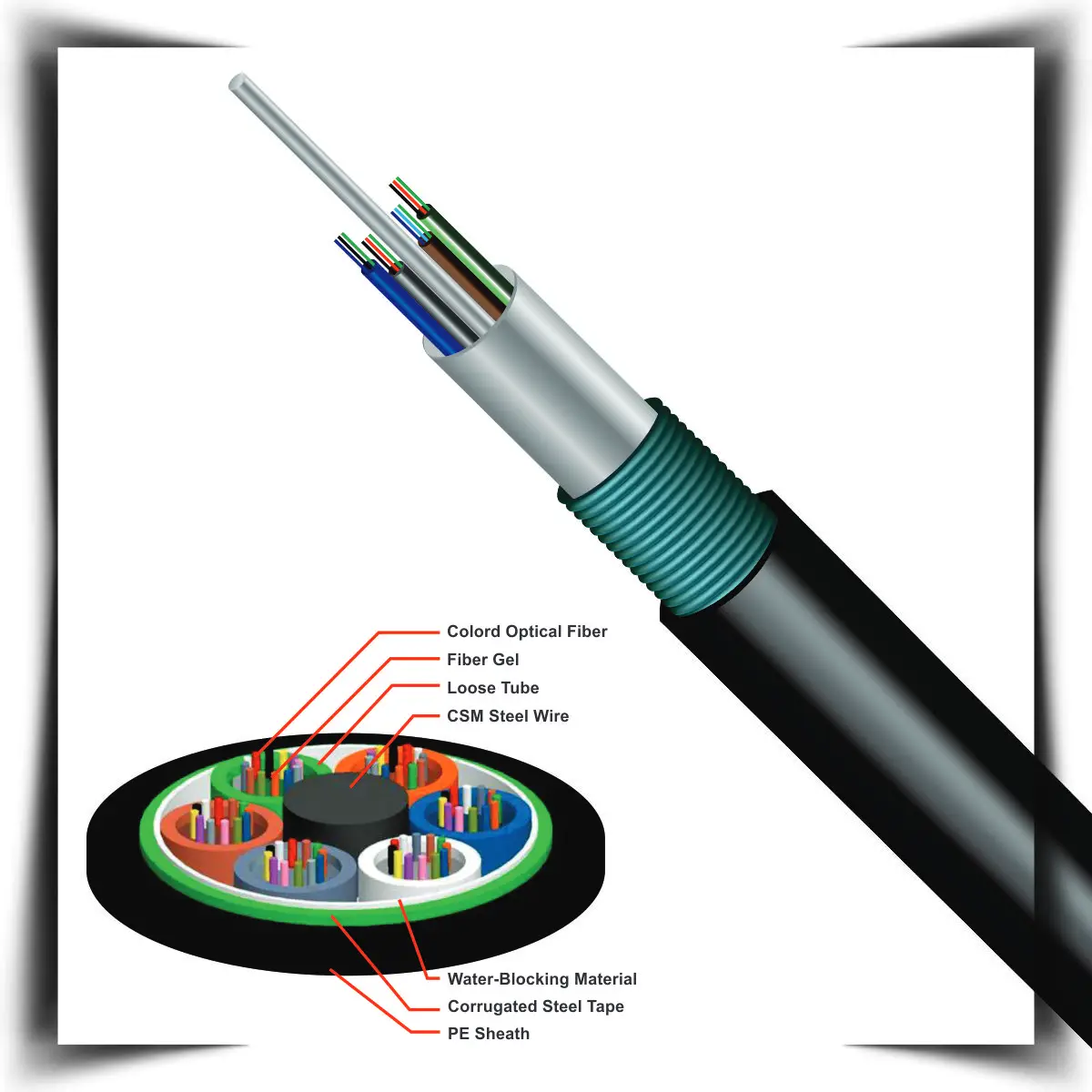 Multimode fiber cables Archives - TMT Global UAE
