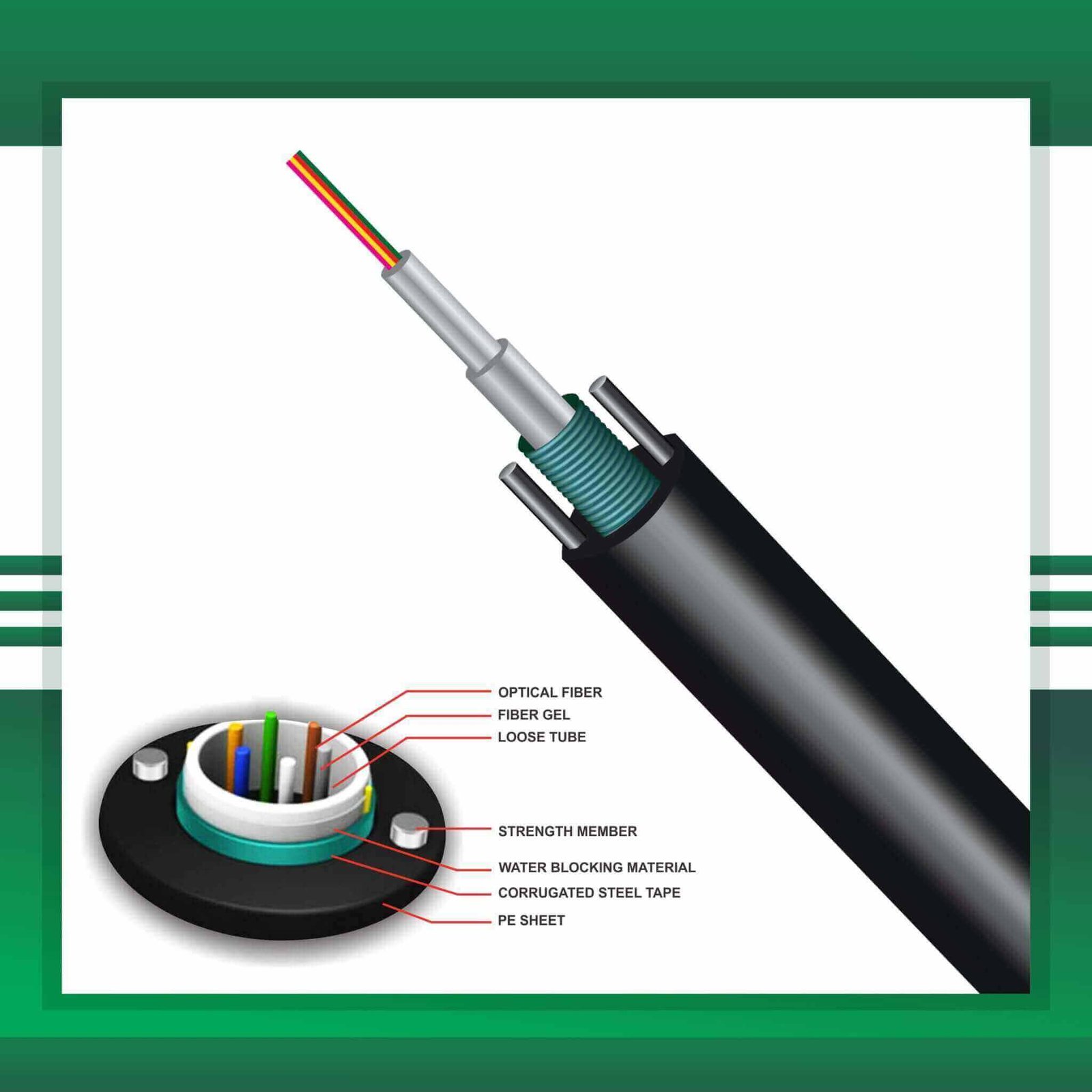 best fiber optic cable Multi Core SM Armored 12 core G652D-t