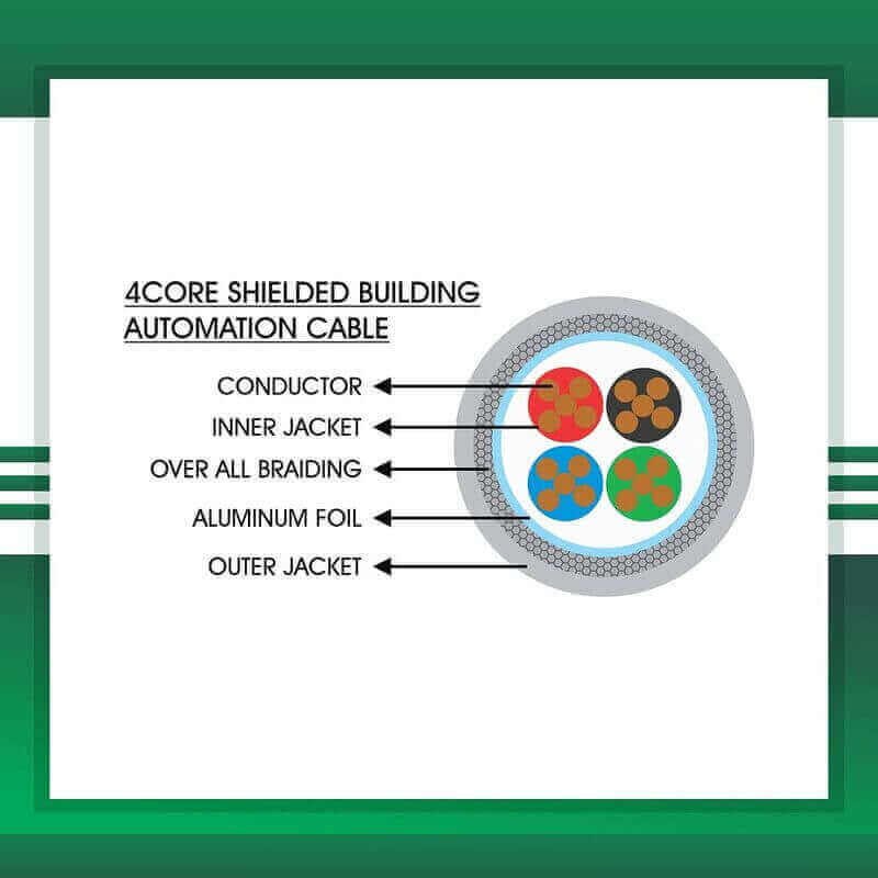 best 4 core control cable Shielded 1.5mm 305m -tmt global