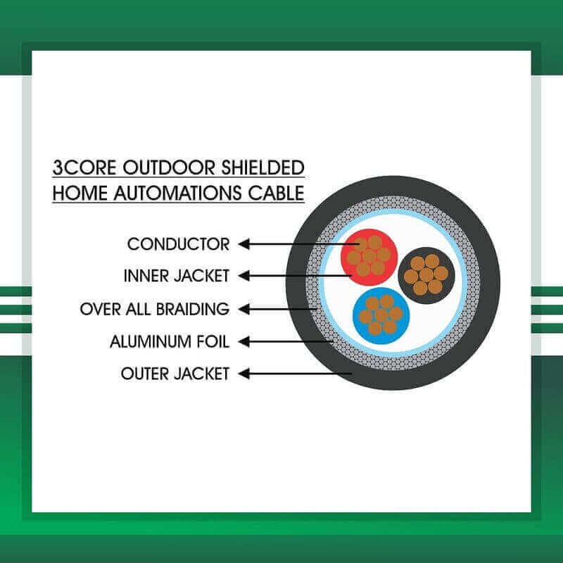 best Cable 3 core indoor Home Automations Outdoor 1.5mm