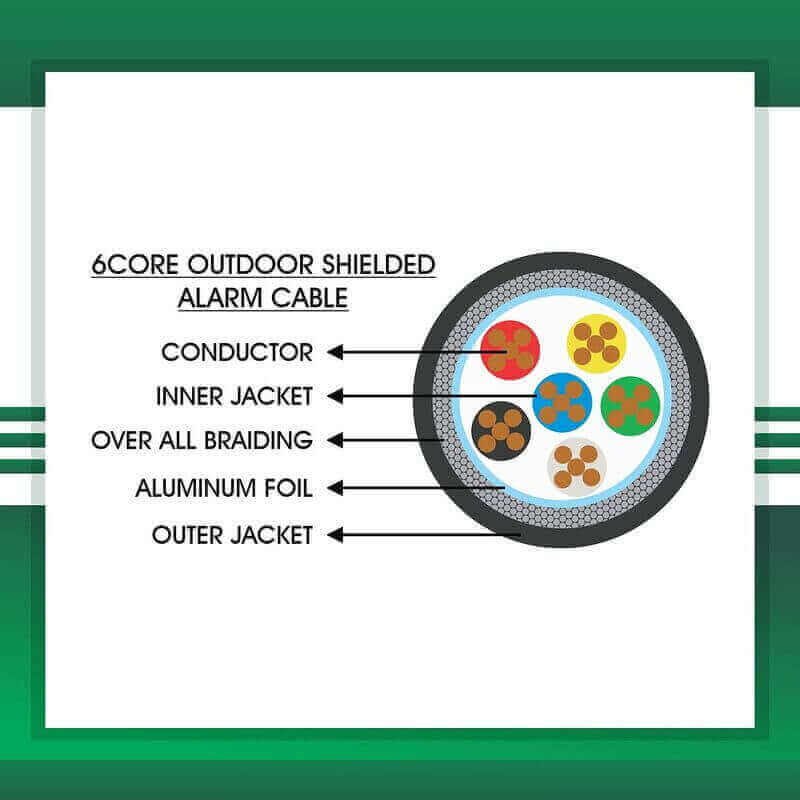 Alarm Cable 6 core Shielded Braided Out 1.5mm 305m - tmtuae