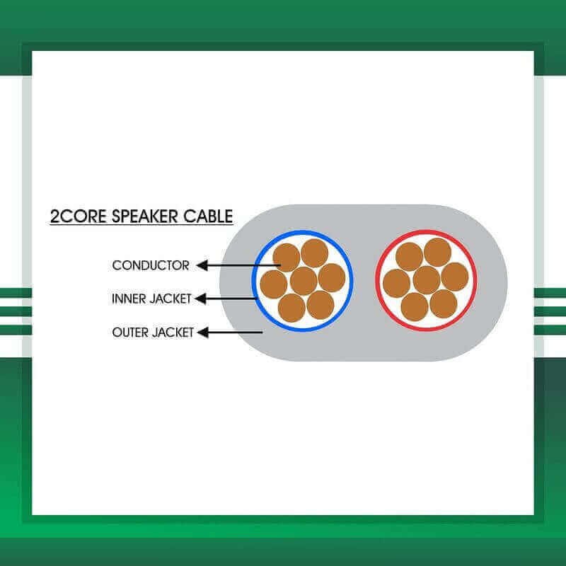 best quality Speaker Cable 2 core 1.5mm 305m -tmt uae
