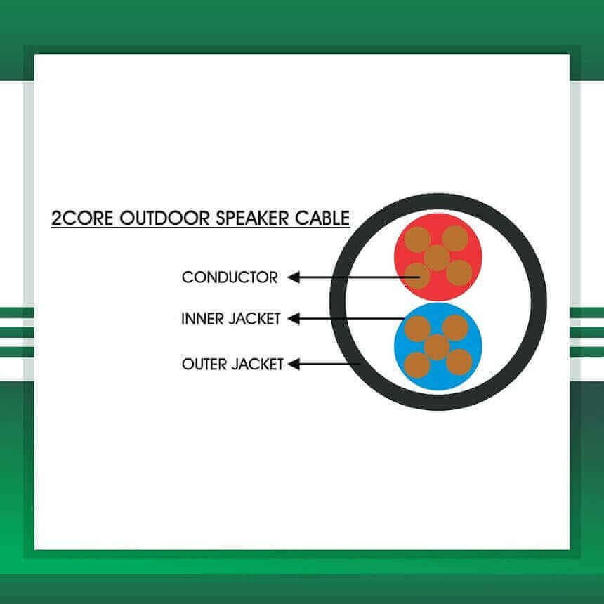 best 1.5 speaker cable 2 core Outdoor 305m - tmtuae